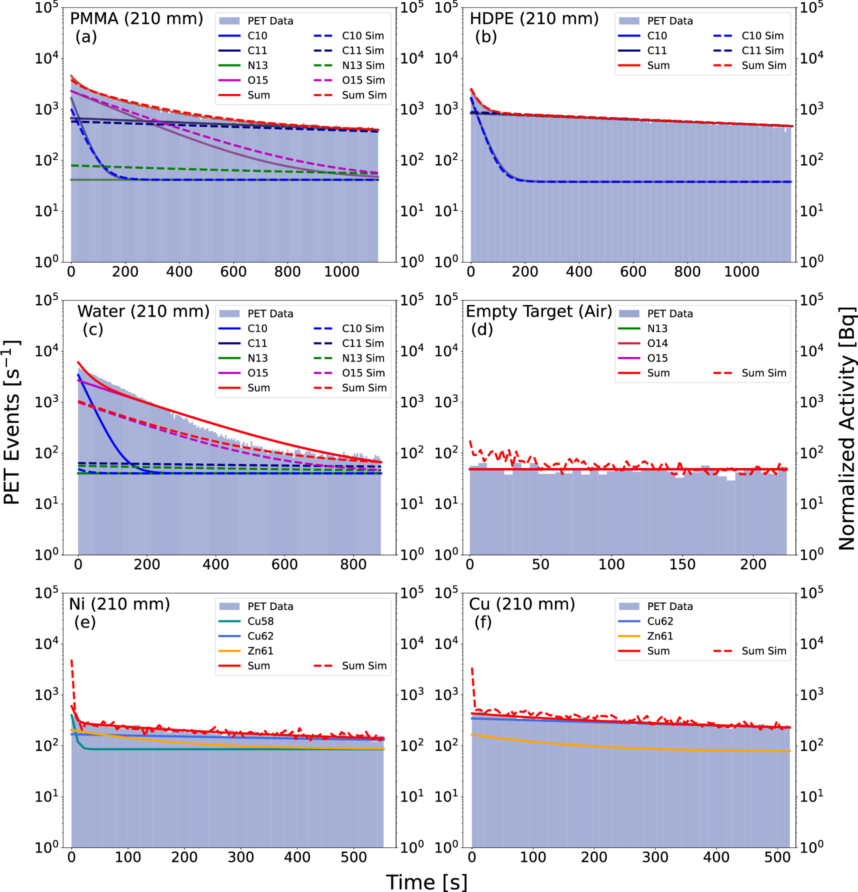 The first probe of a FLASH proton beam by PET - IOPscience