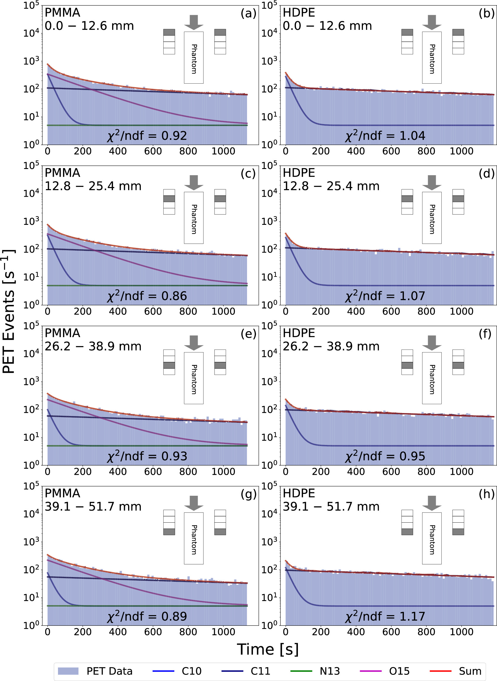 The first probe of a FLASH proton beam by PET - IOPscience