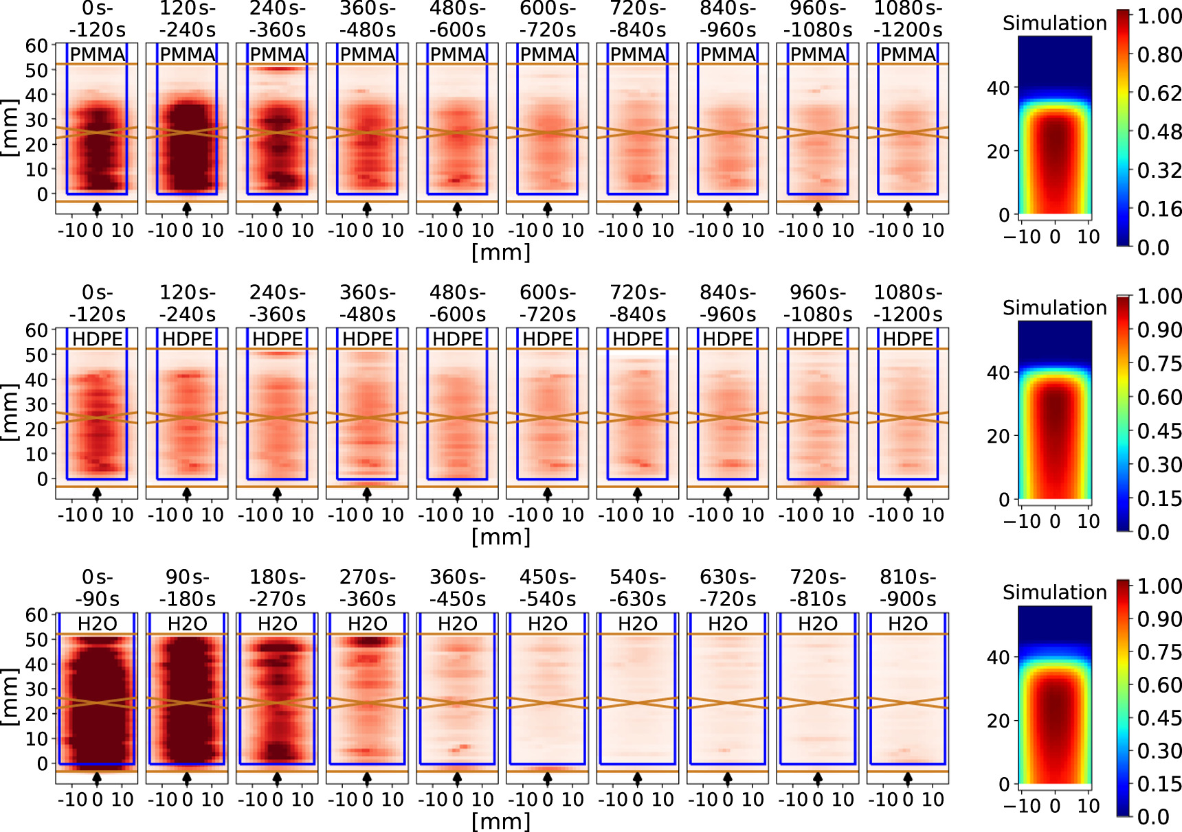 The first probe of a FLASH proton beam by PET - IOPscience