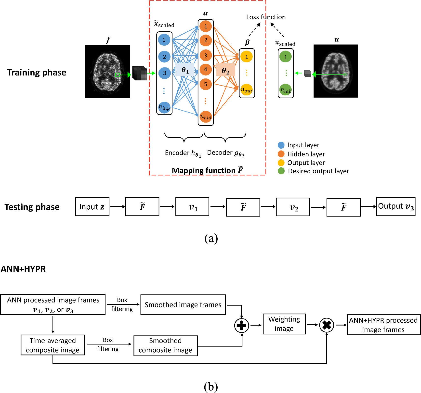 Dose reduction in dynamic synaptic vesicle glycoprotein 2A PET imaging ...