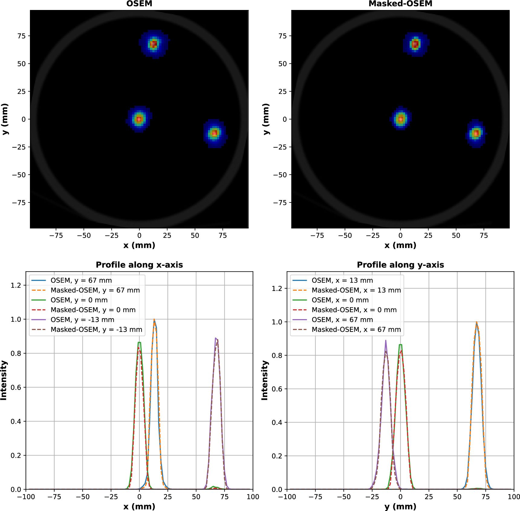 A generalization of the maximum likelihood expectation maximization ...