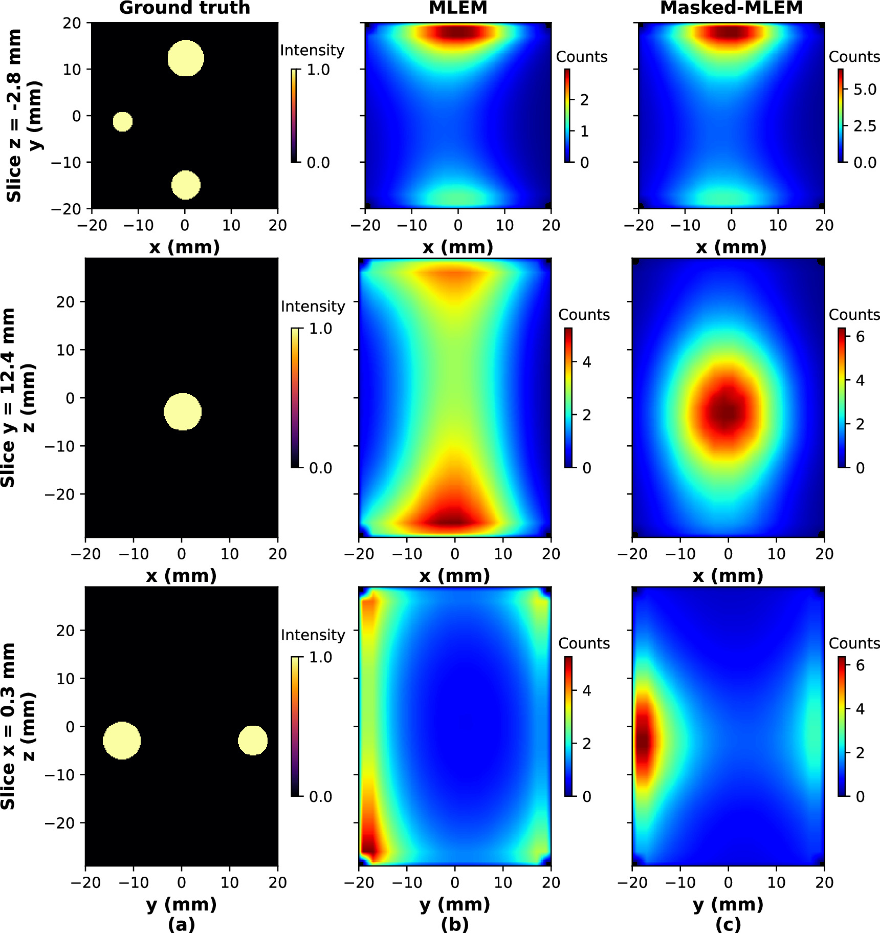 A generalization of the maximum likelihood expectation maximization ...