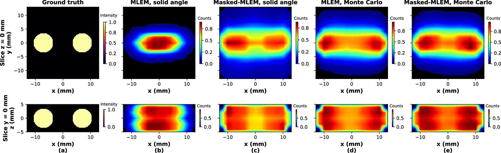 A generalization of the maximum likelihood expectation maximization ...