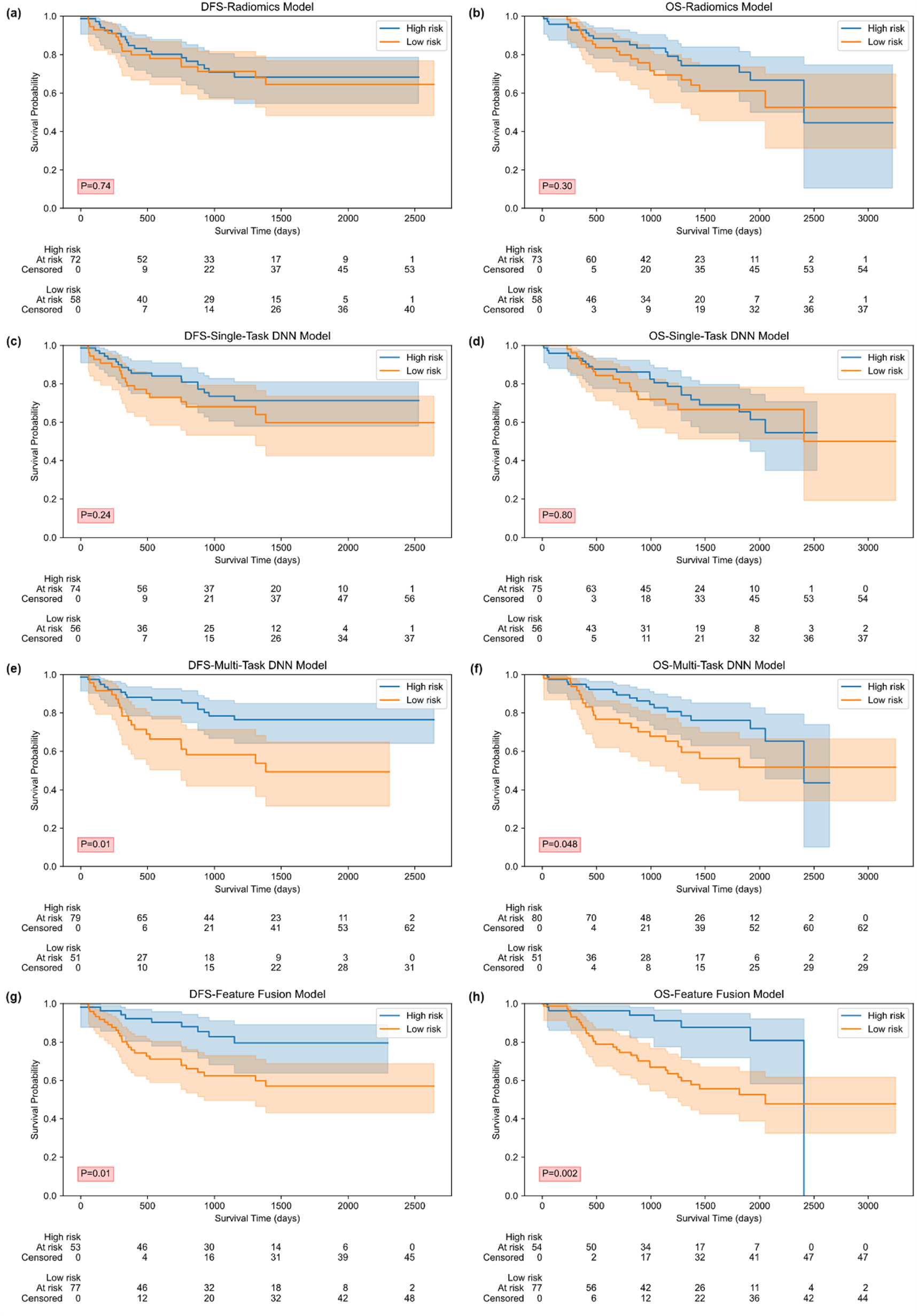 Hybrid deep multi-task learning radiomics approach for predicting EGFR mutation status of non ...