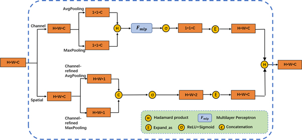 BPCN: bilateral progressive compensation network for lung infection ...