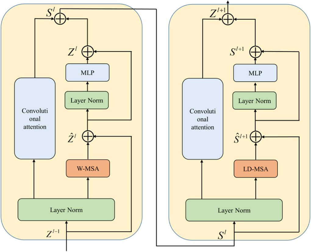 Cross-convolutional transformer for automated multi-organs segmentation ...
