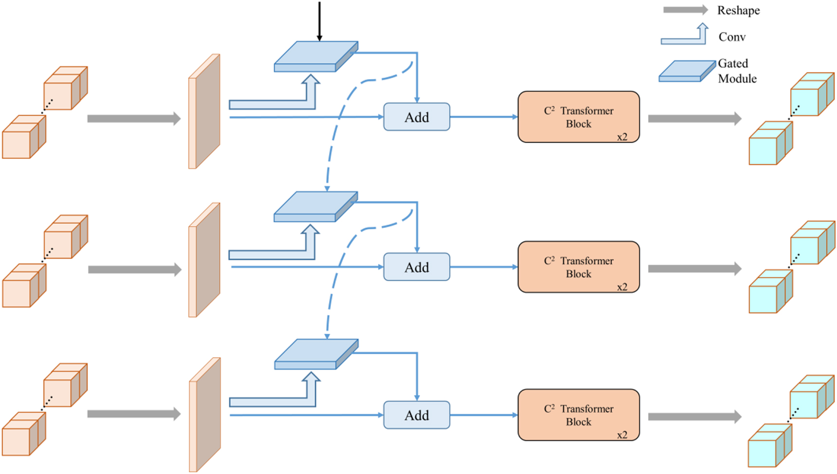 Cross-convolutional transformer for automated multi-organs segmentation ...