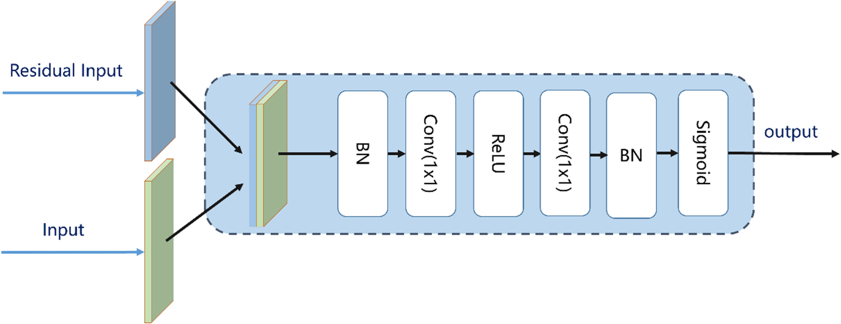 Cross-convolutional transformer for automated multi-organs segmentation ...