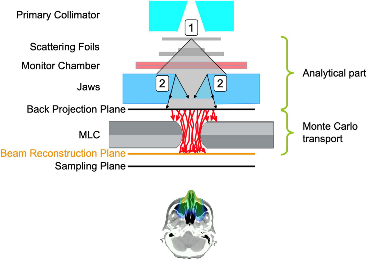 Auto-commissioning of a Monte Carlo electron beam model with ...