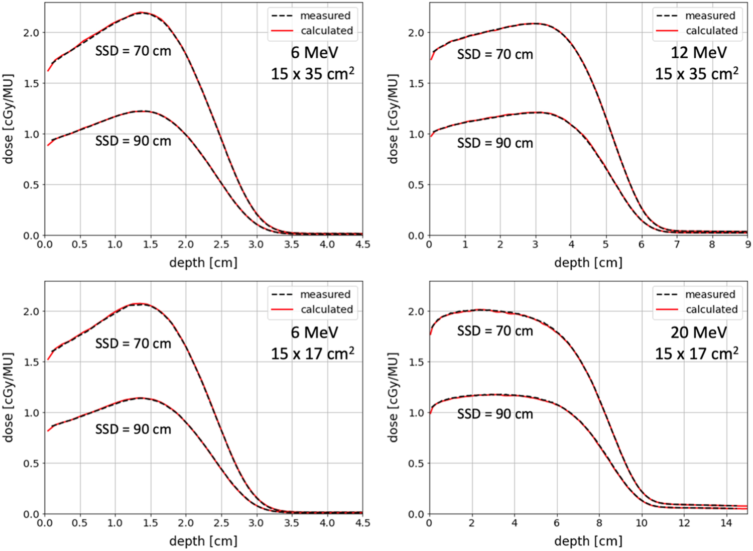 Auto-commissioning of a Monte Carlo electron beam model with ...