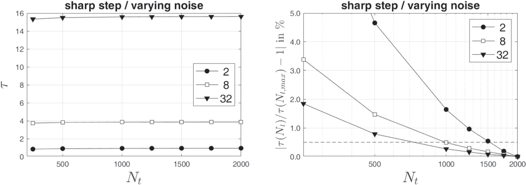 A nonparametric measure of noise in x-ray diagnostic images—mammography ...