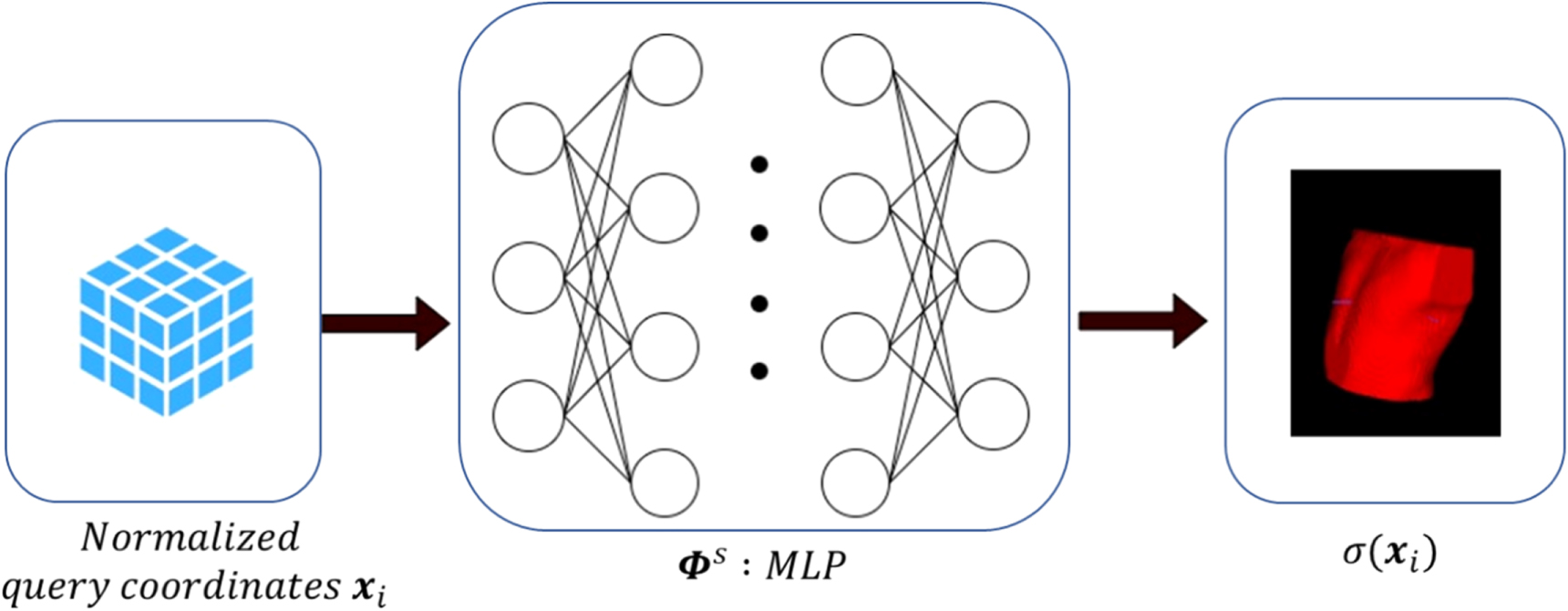 Dynamic cone-beam CT reconstruction using spatial and temporal implicit neural representation ...