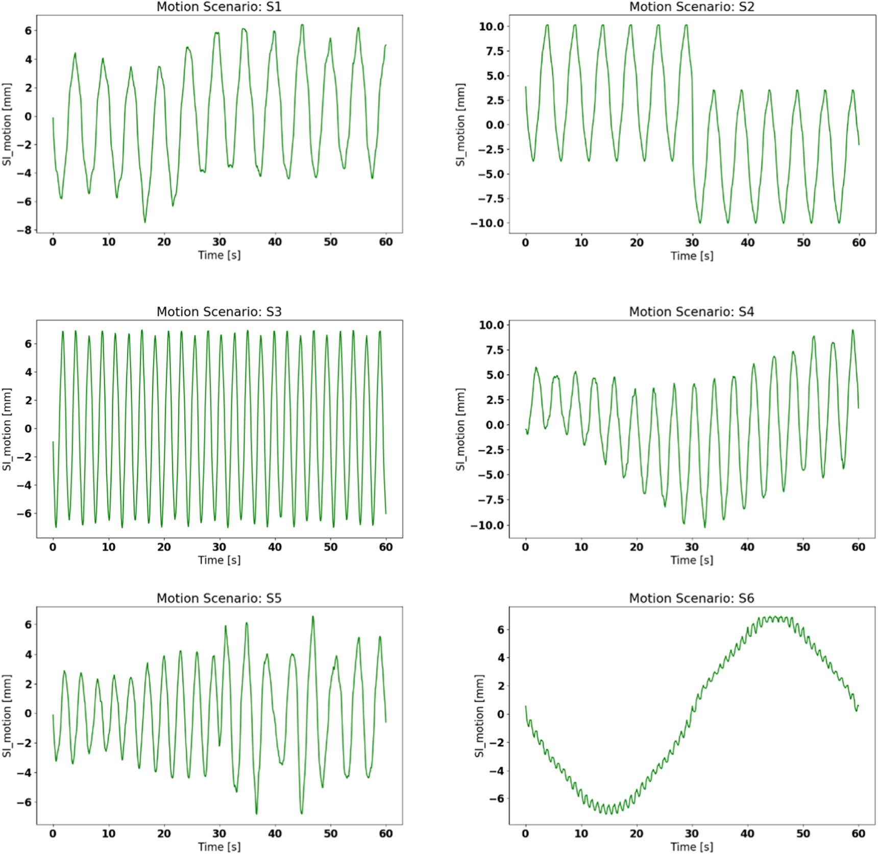 Dynamic cone-beam CT reconstruction using spatial and temporal implicit neural representation ...