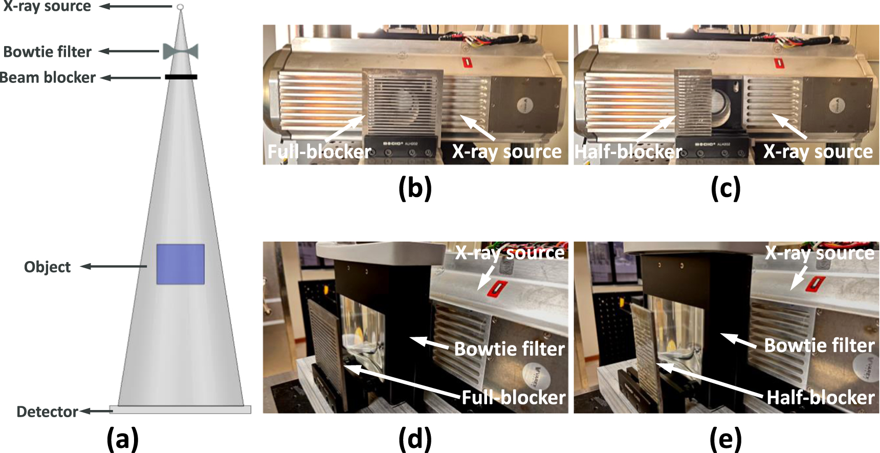 A practical and robust method for beam blocker-based cone beam CT ...
