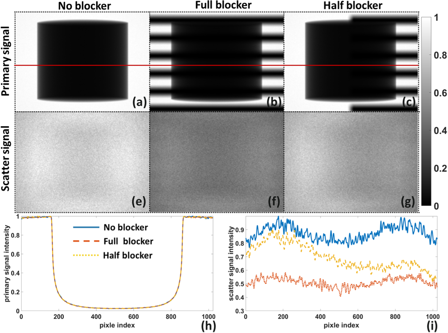 A practical and robust method for beam blocker-based cone beam CT ...