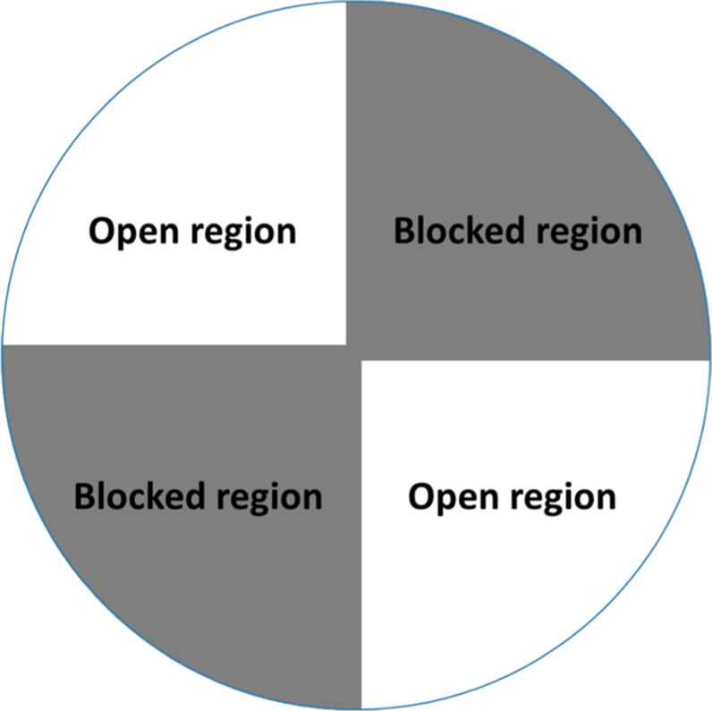 A practical and robust method for beam blocker-based cone beam CT ...