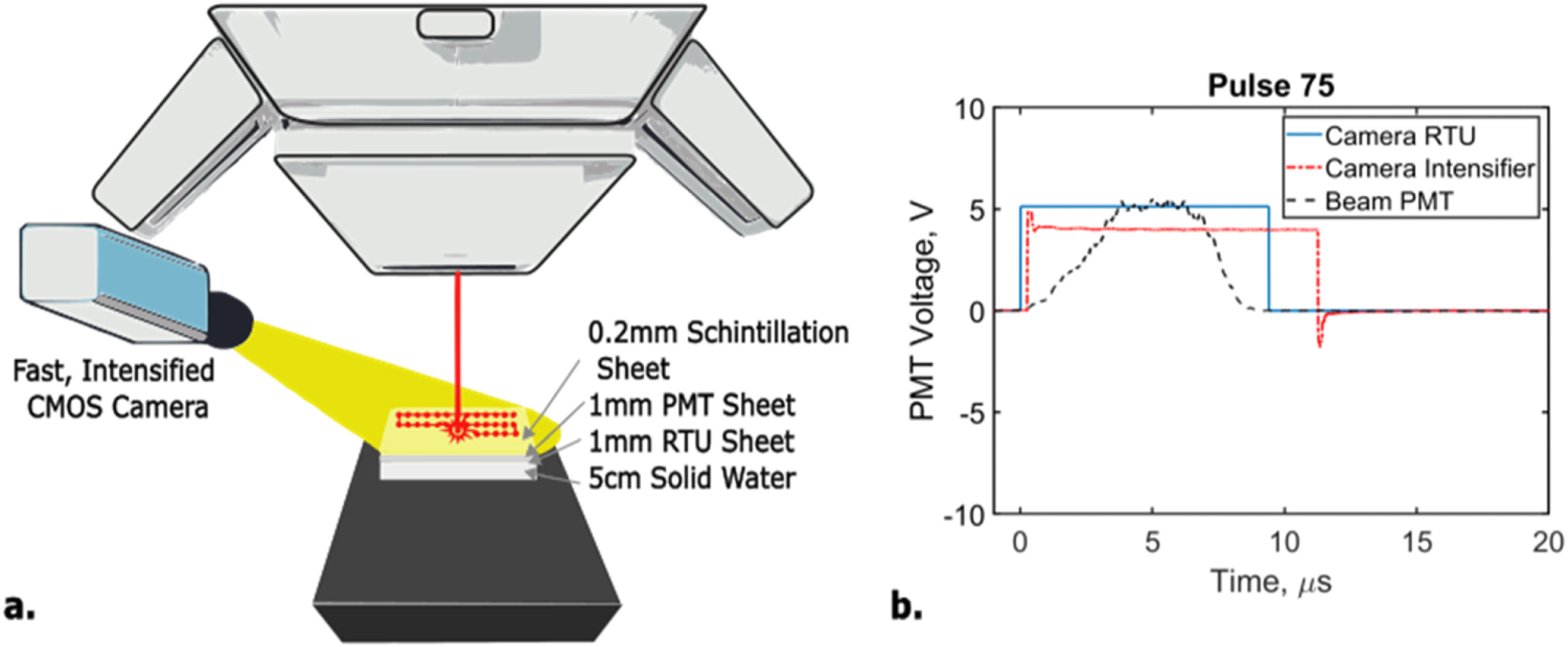 Ultra-fast, high spatial resolution single-pulse scintillation imaging ...