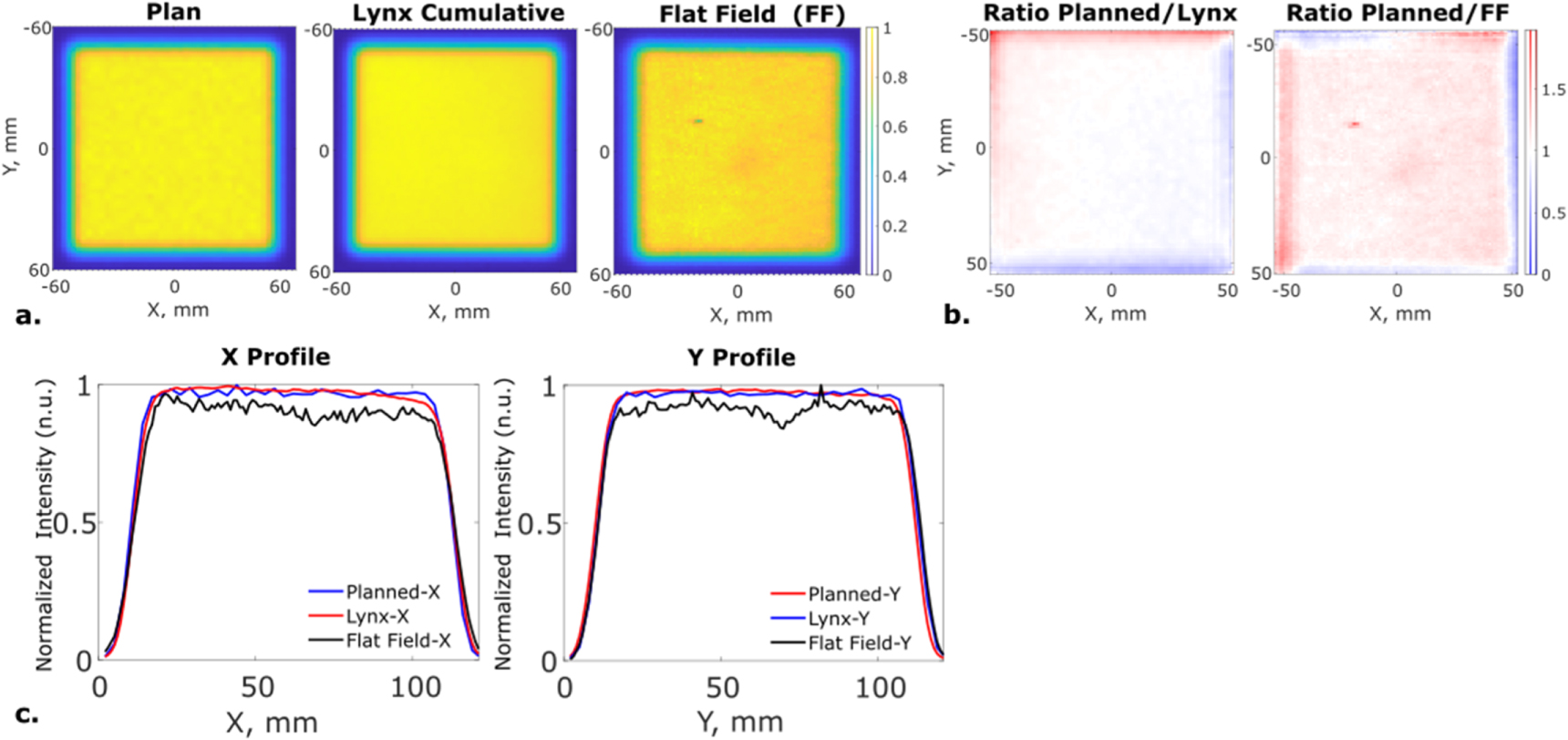 Ultra-fast, high spatial resolution single-pulse scintillation imaging of synchrocyclotron ...