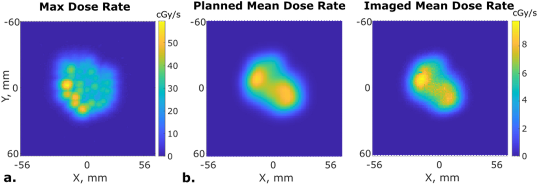 Ultra-fast, high spatial resolution single-pulse scintillation imaging of synchrocyclotron ...