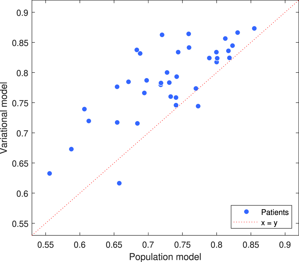 An organ deformation model using Bayesian inference to combine population and patient-specific ...