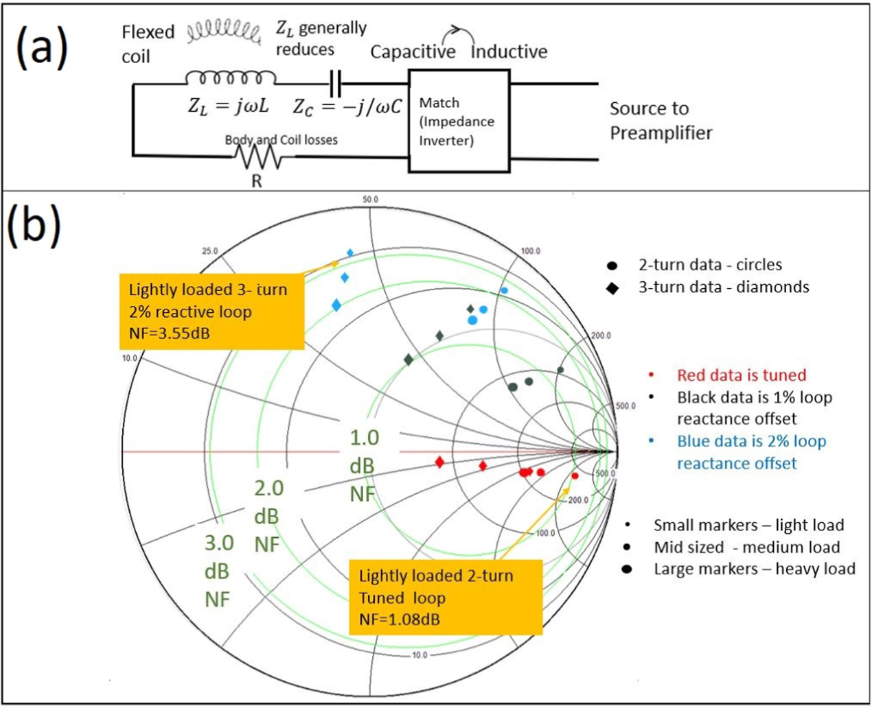 A flexible 8.5 MHz litz wire receive array for field-cycling imaging ...
