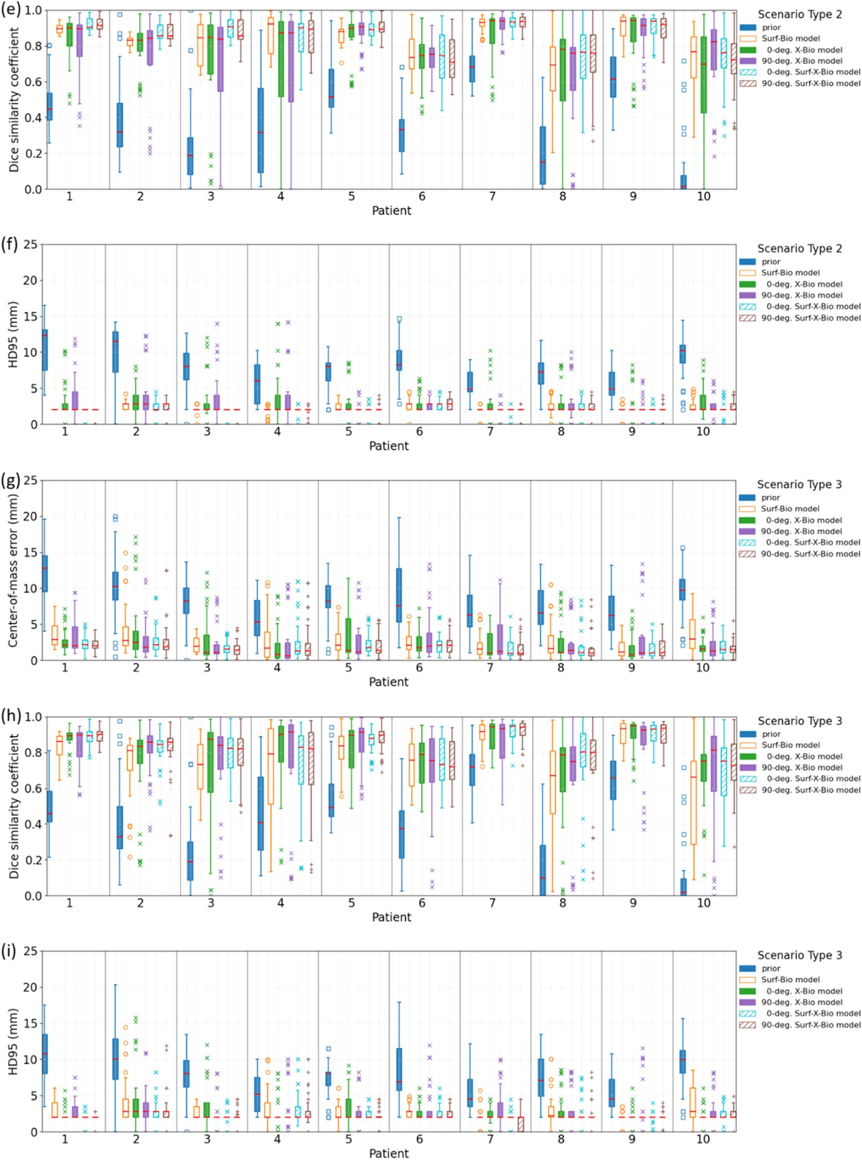 Real-time liver tumor localization via combined surface imaging and a ...