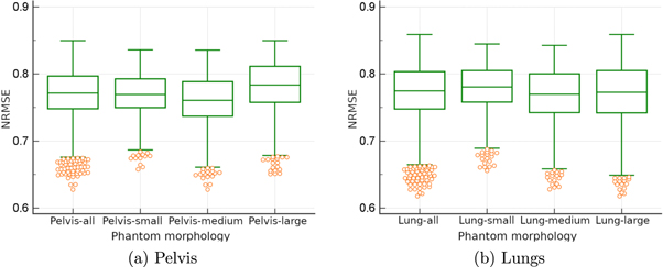 PET scatter estimation using deep learning U-Net architecture - IOPscience
