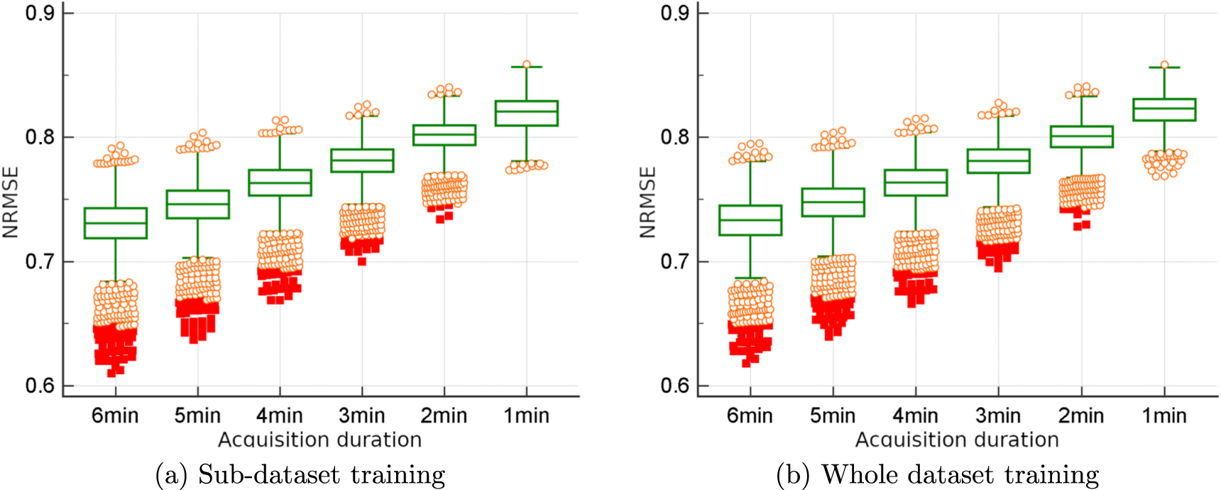 PET scatter estimation using deep learning U-Net architecture - IOPscience