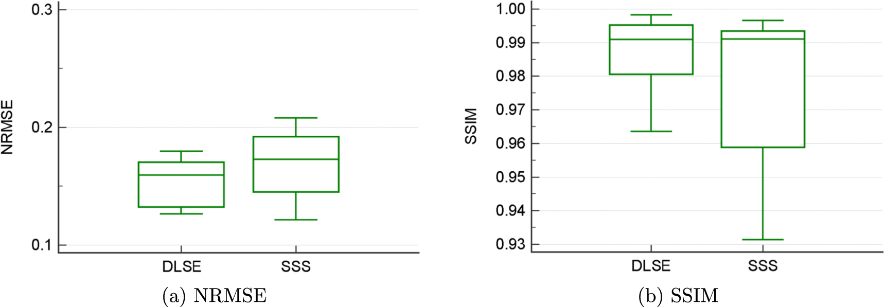PET scatter estimation using deep learning U-Net architecture - IOPscience