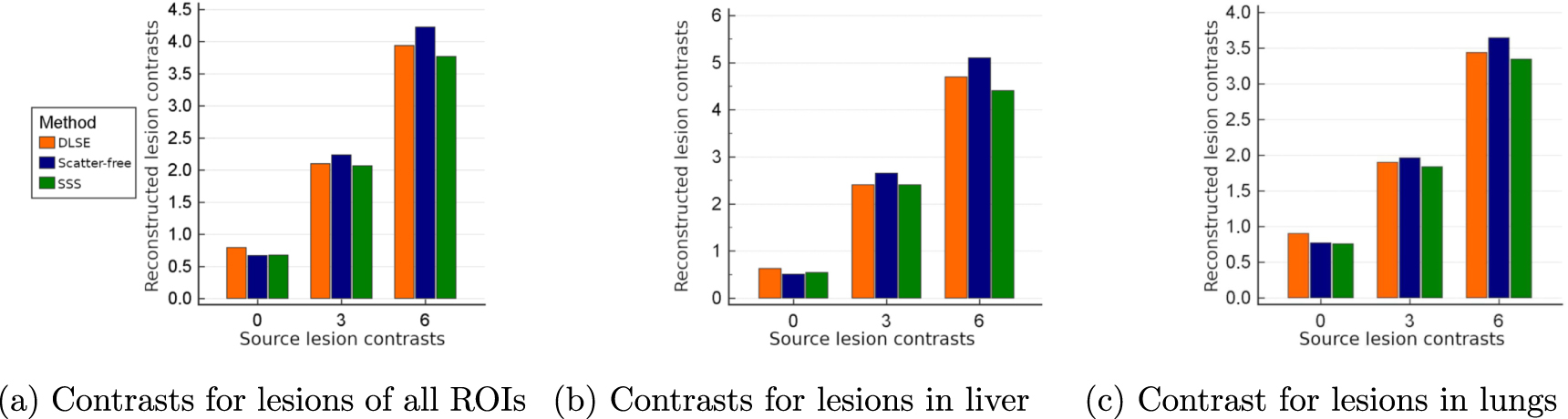 PET scatter estimation using deep learning U-Net architecture - IOPscience