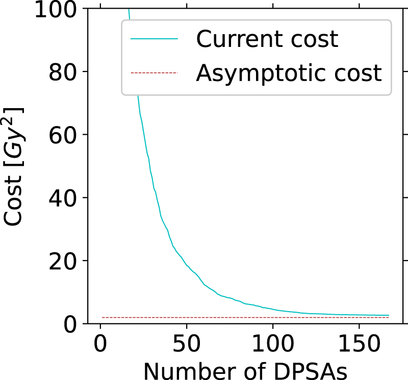 Applying the column generation method to the intensity modulated high ...