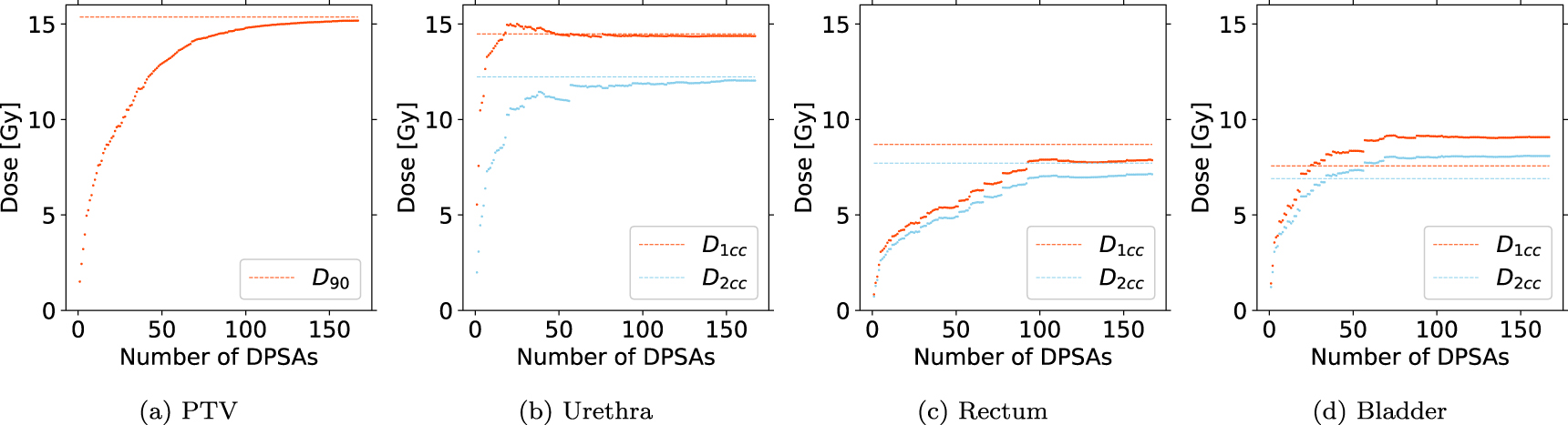 Applying the column generation method to the intensity modulated high ...