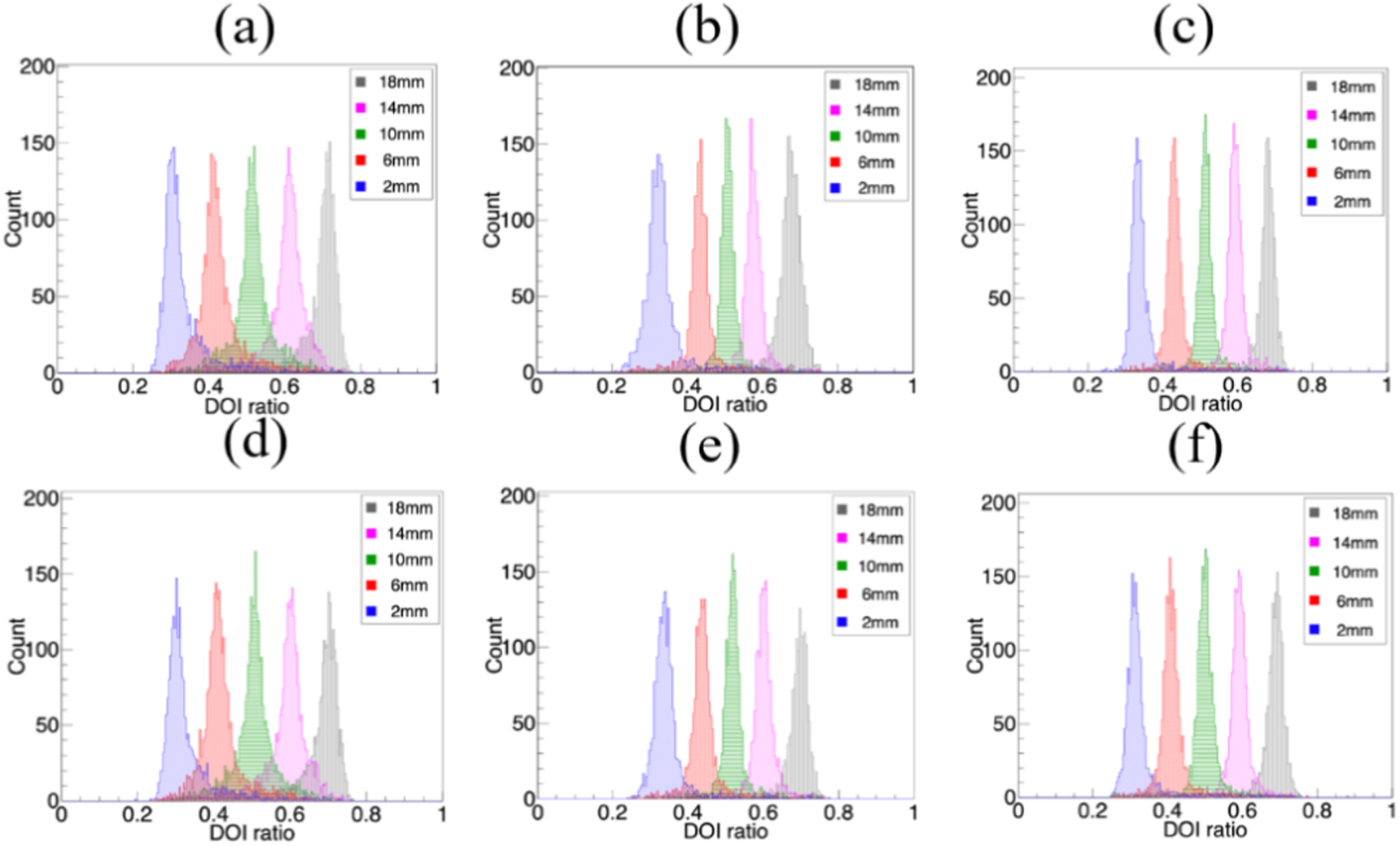 Edge effect reduction of high-resolution PET detectors using LYSO and ...