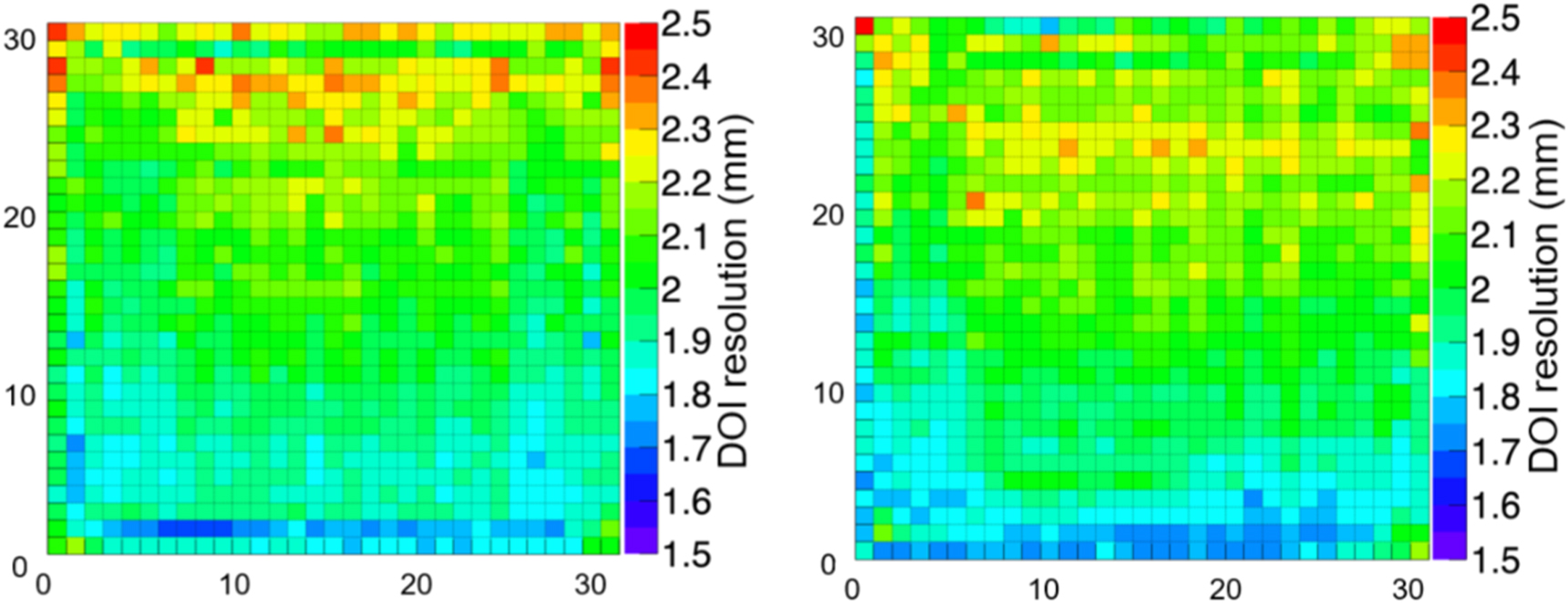 Edge effect reduction of high-resolution PET detectors using LYSO and GAGG phoswich crystals ...