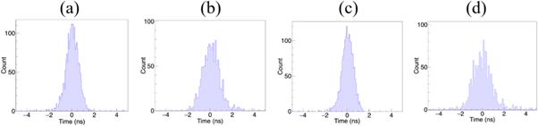Edge effect reduction of high-resolution PET detectors using LYSO and ...