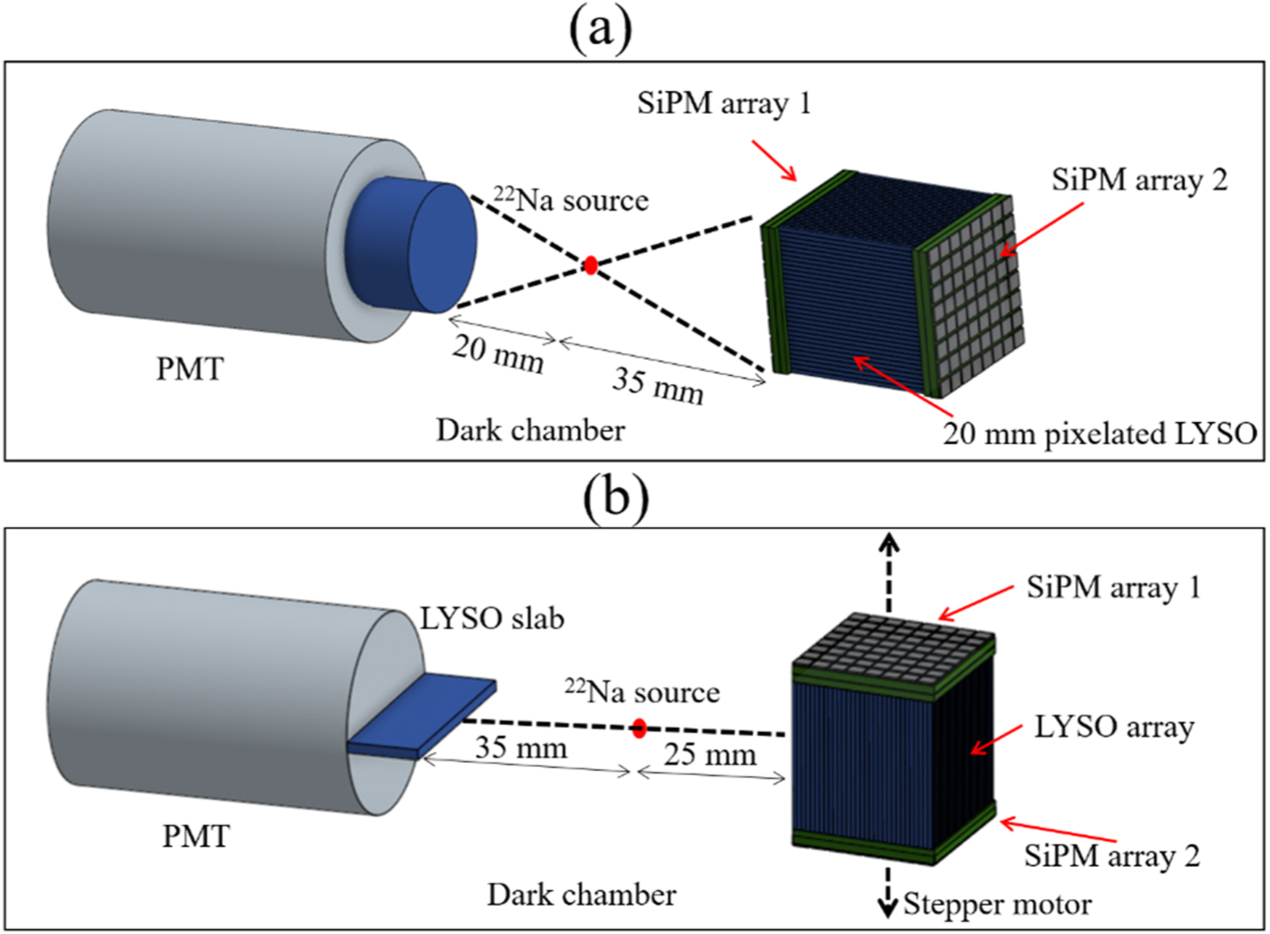 Edge effect reduction of high-resolution PET detectors using LYSO and GAGG phoswich crystals ...