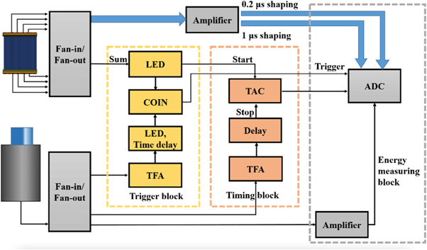 Edge effect reduction of high-resolution PET detectors using LYSO and ...