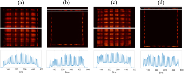 Edge effect reduction of high-resolution PET detectors using LYSO and ...