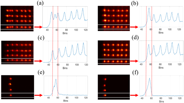 Edge effect reduction of high-resolution PET detectors using LYSO and ...