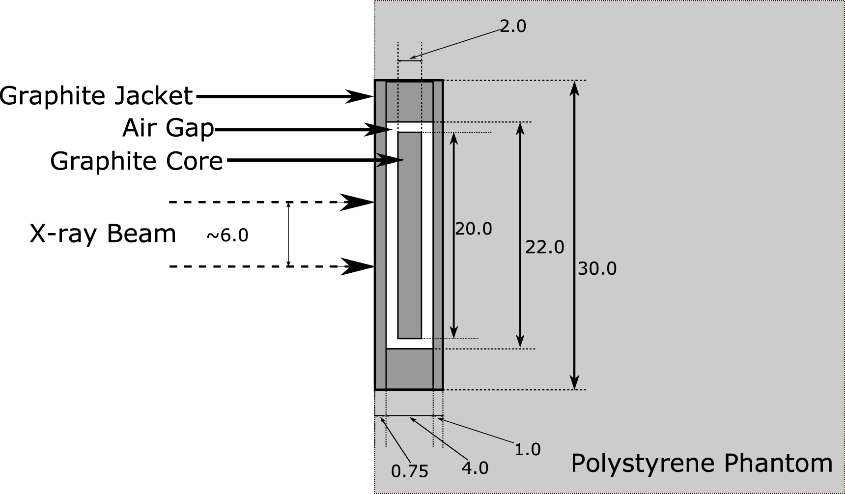 Alanine response to low energy synchrotron x-ray radiation - IOPscience