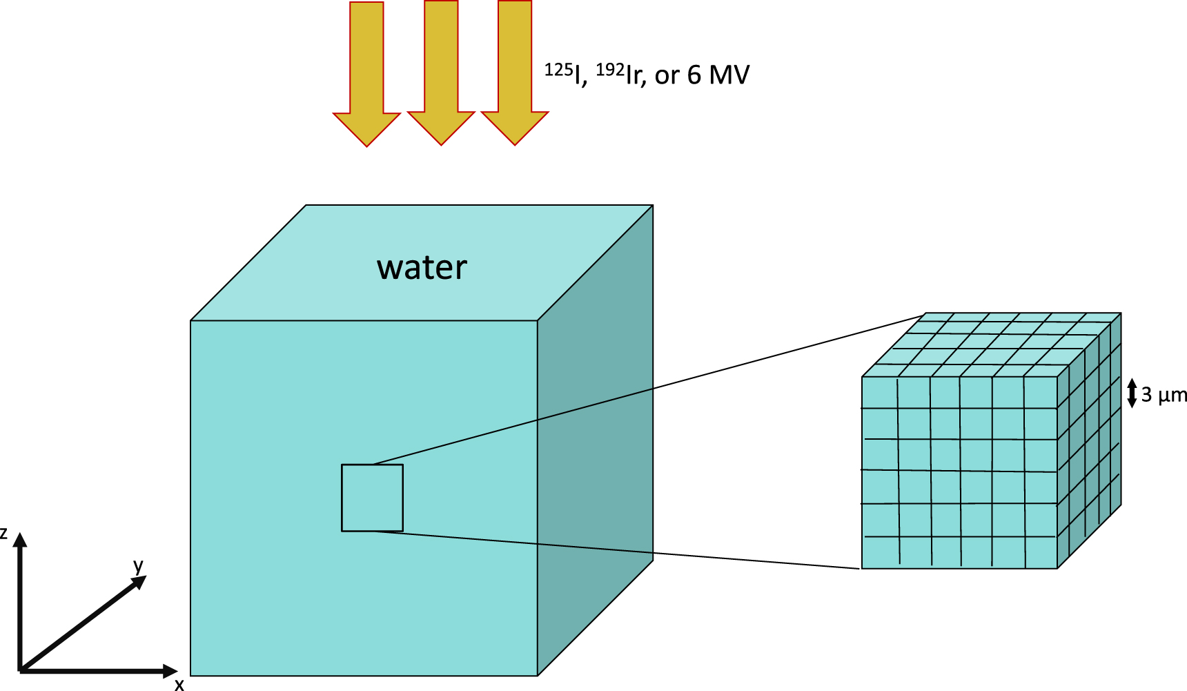 Haralick texture feature analysis for characterization of specific ...