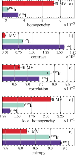 Haralick texture feature analysis for characterization of specific ...