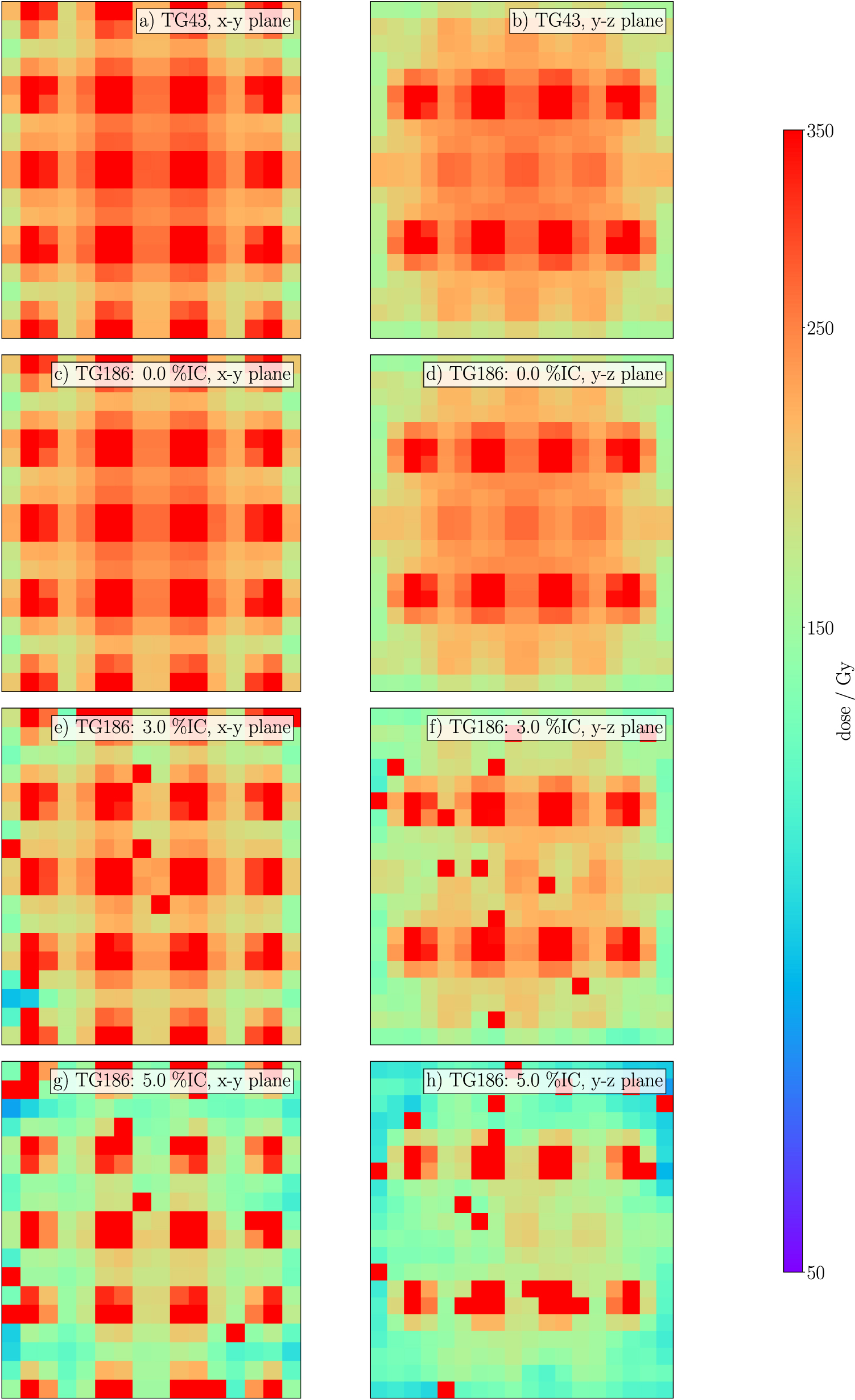 Haralick texture feature analysis for characterization of specific ...