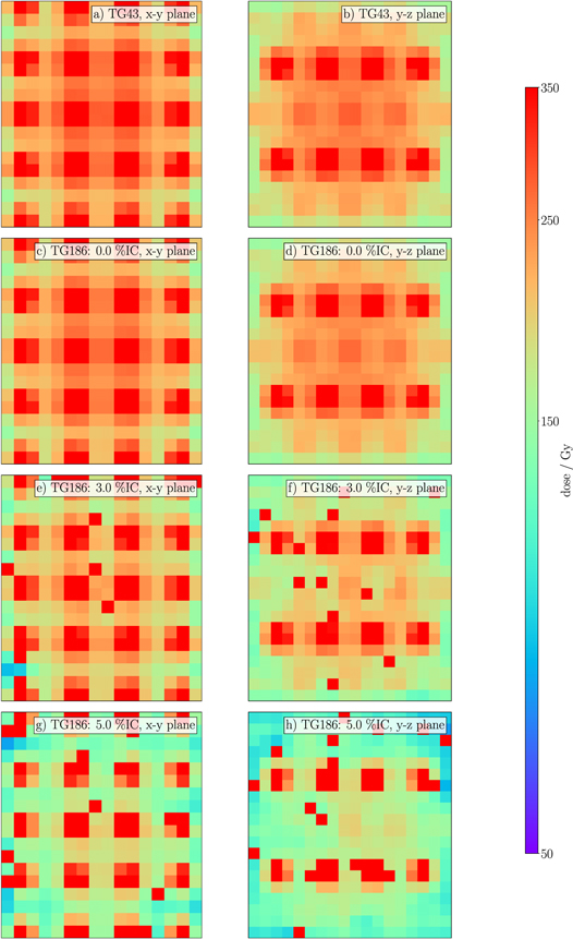Haralick texture feature analysis for characterization of specific energy and absorbed dose ...