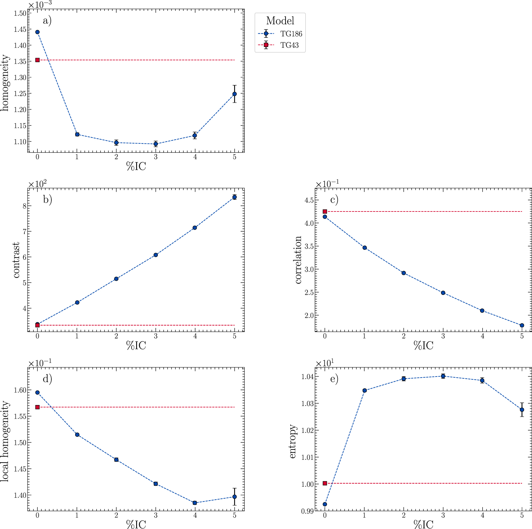 Haralick texture feature analysis for characterization of specific ...