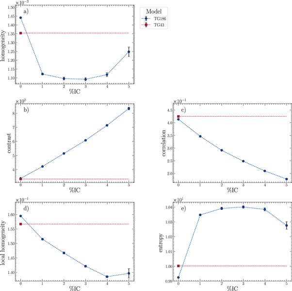 Haralick texture feature analysis for characterization of specific ...