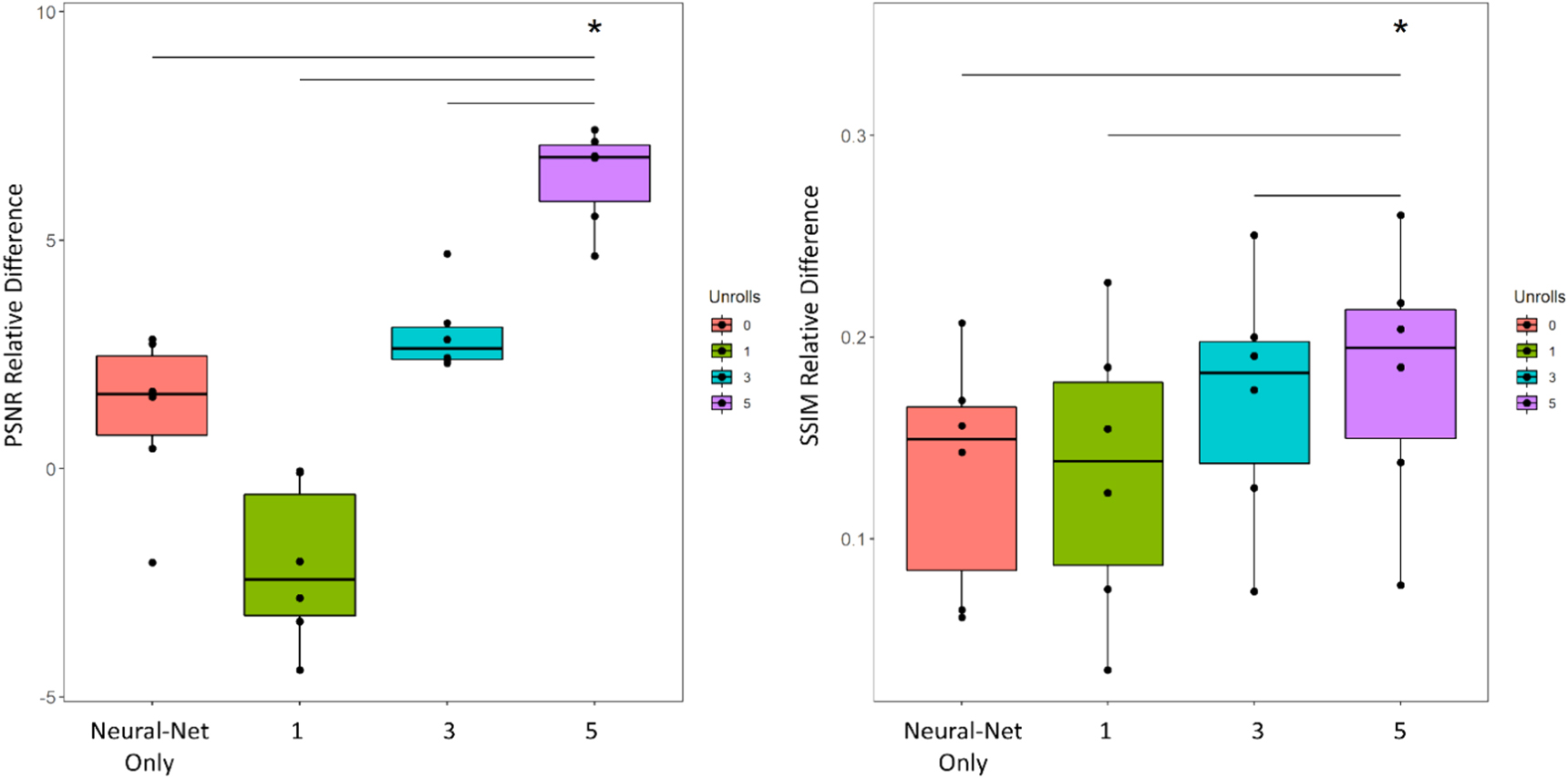 Memory efficient model based deep learning reconstructions for high spatial resolution 3D non ...