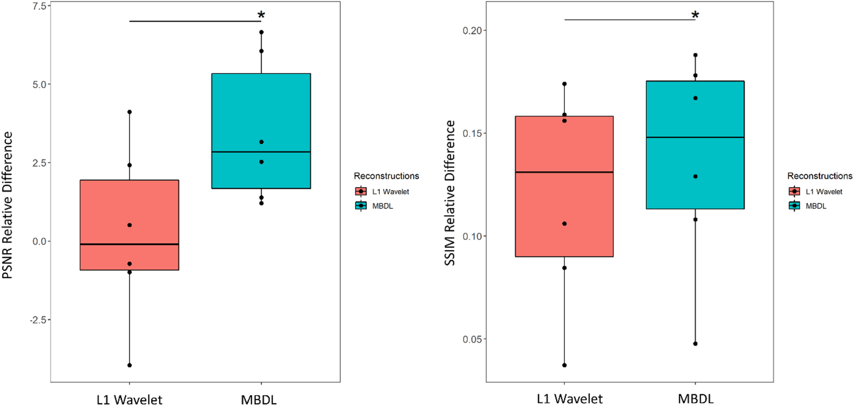 Memory efficient model based deep learning reconstructions for high spatial resolution 3D non ...