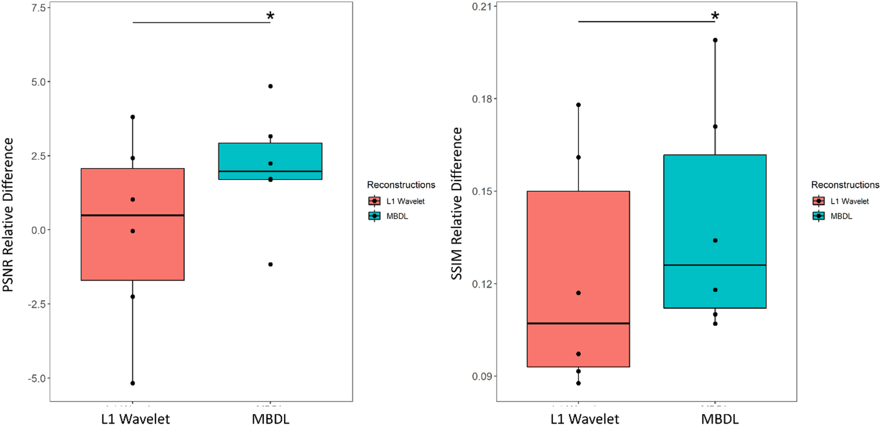 Memory efficient model based deep learning reconstructions for high spatial resolution 3D non ...
