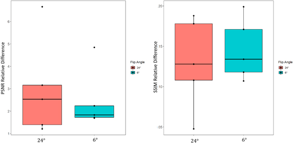Memory efficient model based deep learning reconstructions for high spatial resolution 3D non ...
